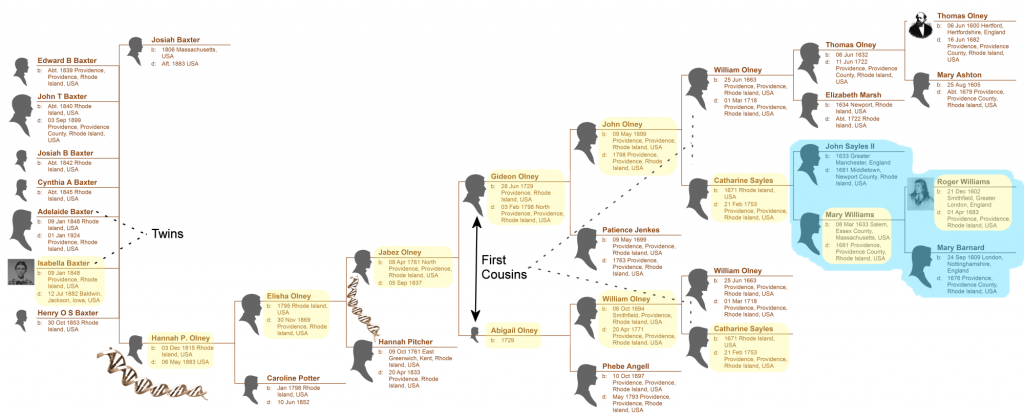 Research: Our Family Connection to Roger Williams | TouchstoneTruth.com