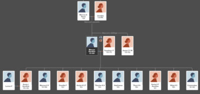 Unraveling the Faustinas: A Look at the family of Marcus Aurelius ...