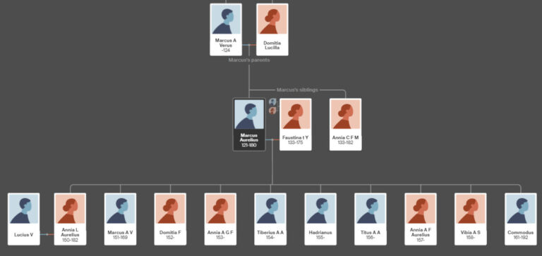 Unraveling the Faustinas: A Look at the family of Marcus Aurelius ...