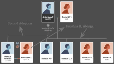 Unraveling the Faustinas: A Look at the family of Marcus Aurelius ...