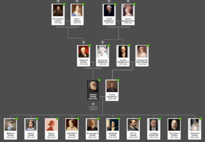 The Family of Charles Darwin and His Scientific Community ...