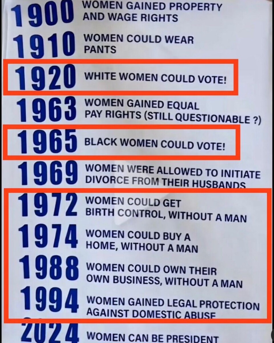 Women's Rights History in 3 Minutes! | TouchstoneTruth.com